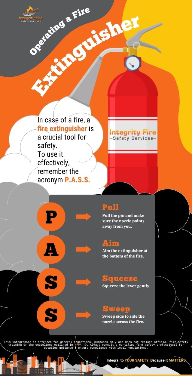 Understanding Class K Fire Extinguishers: What They Are And Who Needs ...