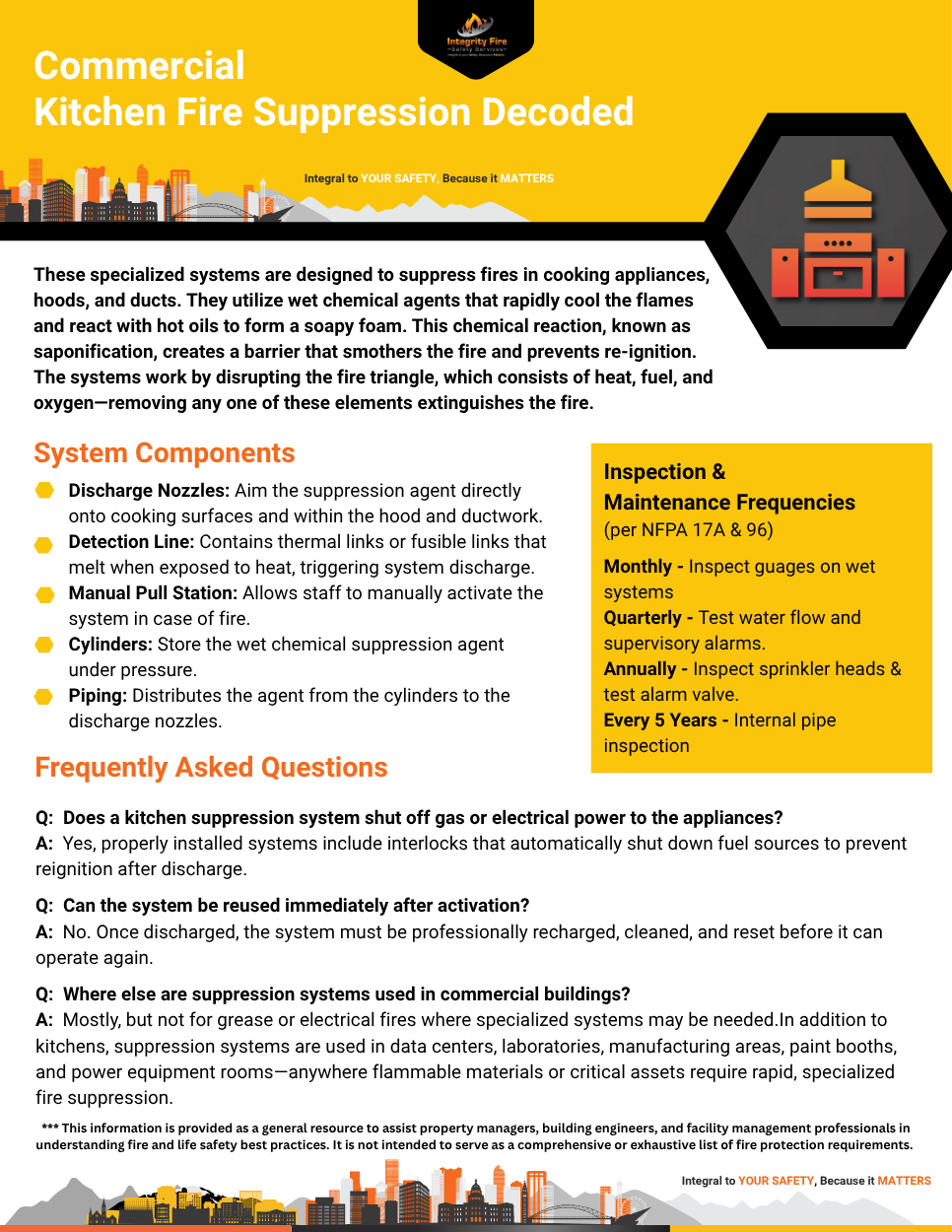 Kitchen Fire Suppression Systems Decoded | Integrity Fire Safety Services